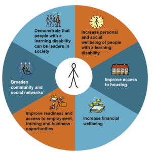 Impact | Thera Trust