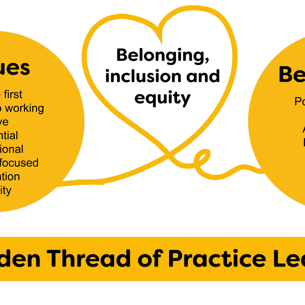 What is support work? | Thera Trust