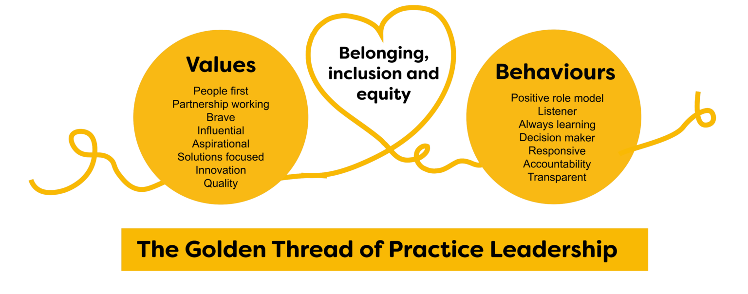 What is support work? | Thera Trust